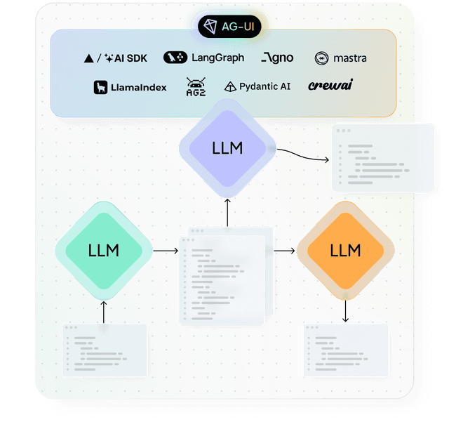 Ag Ui The Agent ↔ User Interaction Protocol Copilotkit